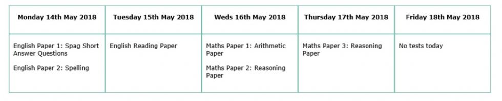 Year 6 SATS - Thameside Primary School