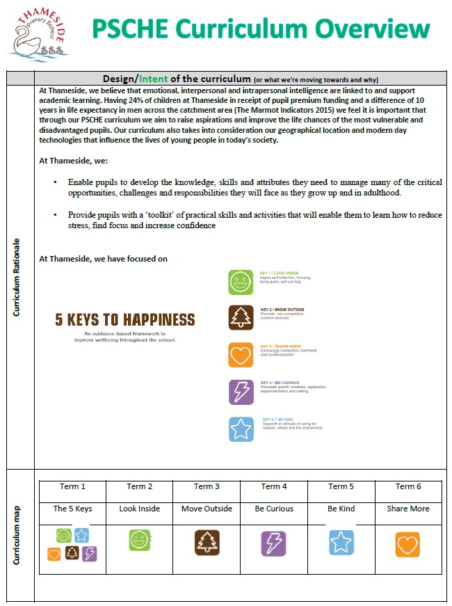 PSCHE - Thameside Primary School