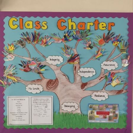 Class Charter 2019-20 - Thameside Primary School